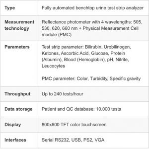 Clinical Microscopy