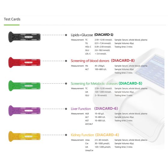 DIACARD FOR COMPASS 2000, KONSUNG | Skrooll.med