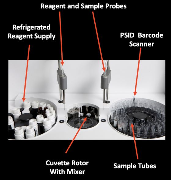 SELECTRA PRO M, ELITECH, CHEMISTRY ANALYZER, FULLY-AUTOMATED | Skrooll ...
